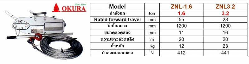 รอกสลิงมือโยก OKURA 1.6 Ton