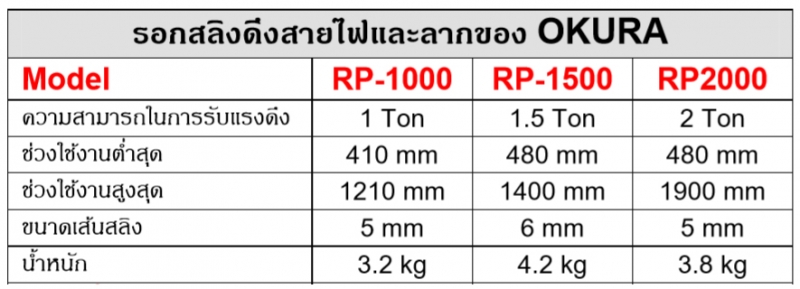 รอกสลิงดึงสายไฟ/ลากของ OKURA 1.5 Ton