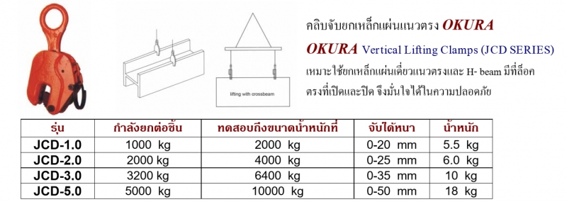 คลิบจับยกเหล็กแผ่นแนวตรง OKURA 1 Ton