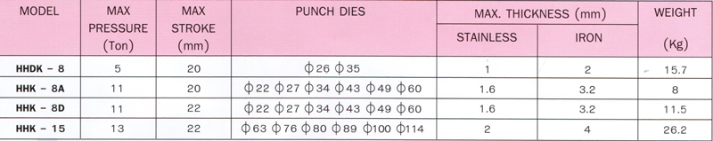 เครื่องเจาะรู-น็อกรู ไฮดรอลิค HHDK-8