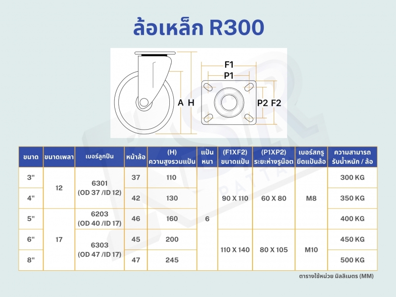 ล้อเหล็ก ขาเชื่อมหนา R300 ล้อตาย