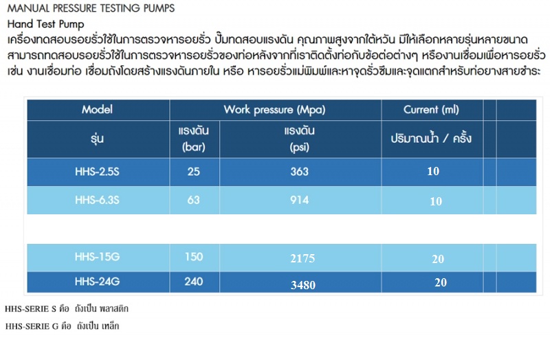เครื่องทดสอบแรงดันมือโยก(PLASTIC) HHS-6.3S
