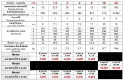 รอกโซ่มือสาว OKURA 5 Ton